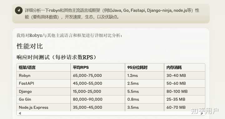 如何评价Python web框架robyn？ - 知乎