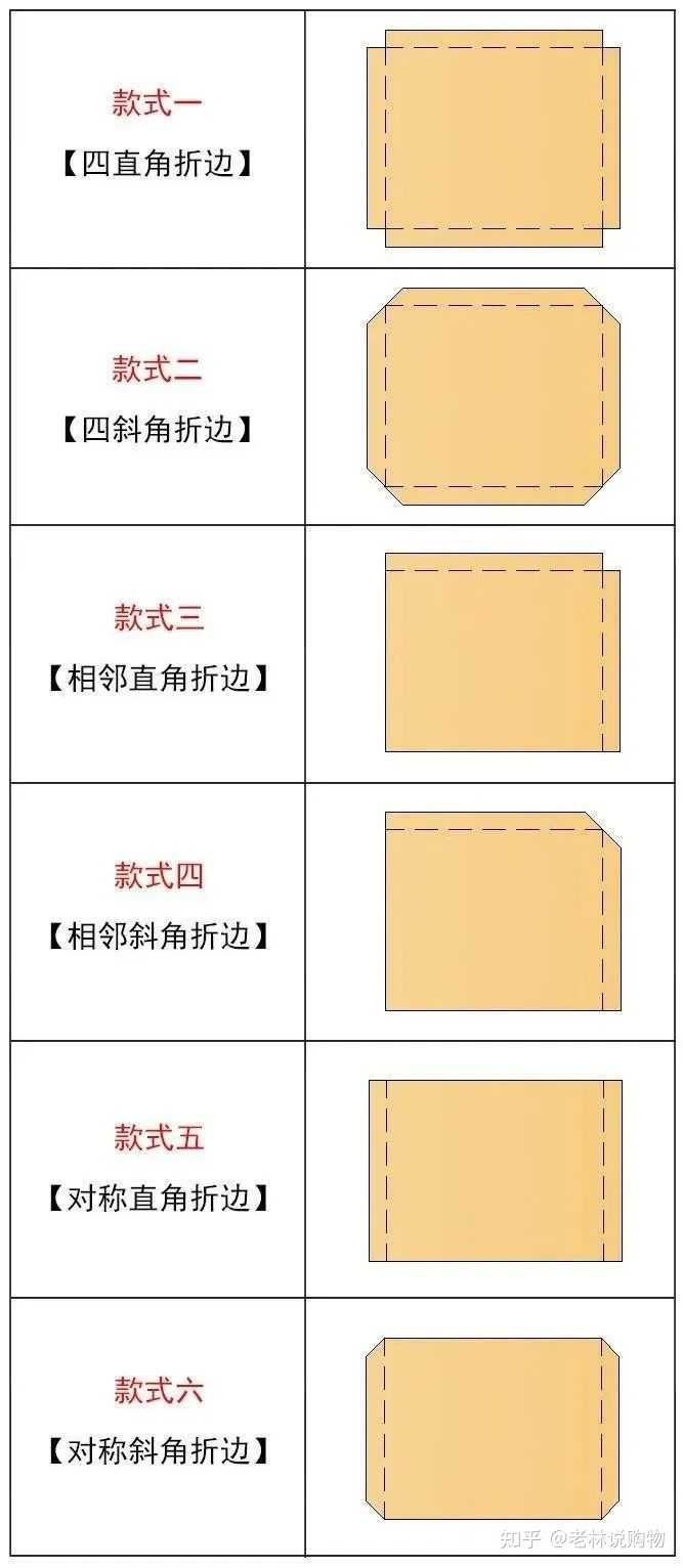 Costco开市客pod整托包装是什么意思？Costco开市客pod整托包装是什么意思？ - 知乎