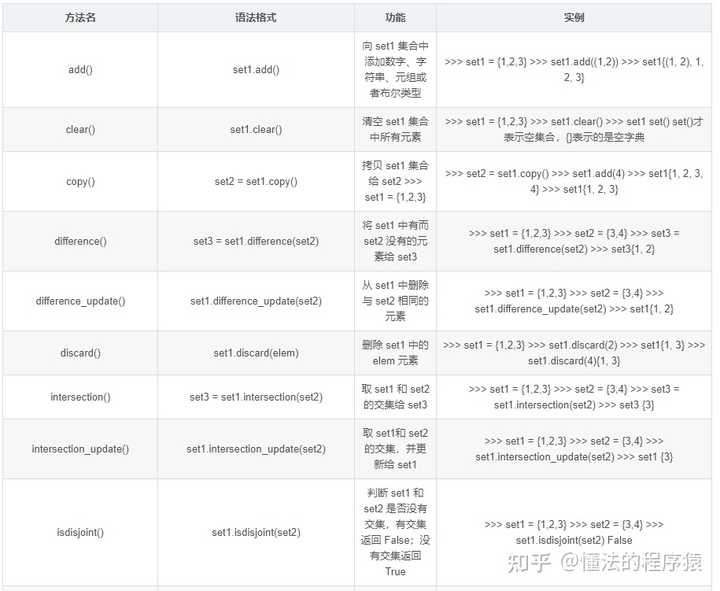Python如何从一个列表删除另一个列表？ 知乎 8893