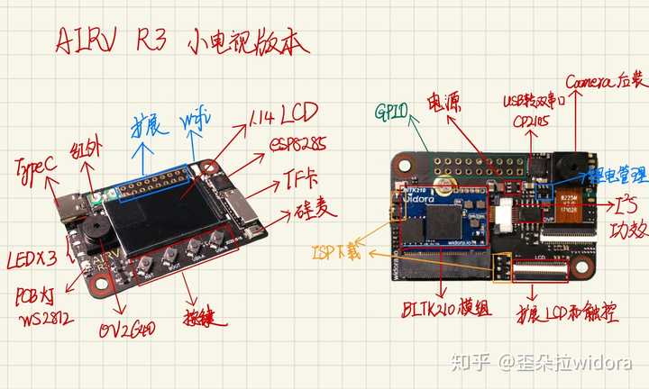 如何评价嘉楠耘智的勘智K210芯片？ - 知乎