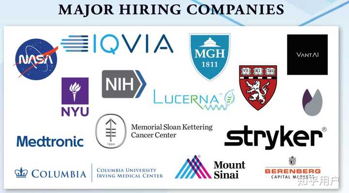 生物医学工程（Biomedical Engineering/BME）主要学习包括哪些内容？在国内外的深造、就业前景怎么样？ - 知乎