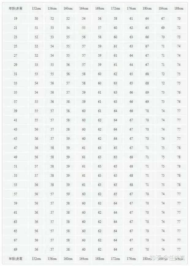 男生身高180体重多少标准？ - 知乎