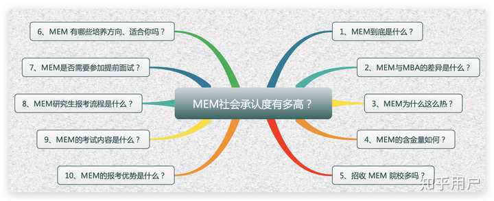 MEM社会承认度有多高？ - 知乎