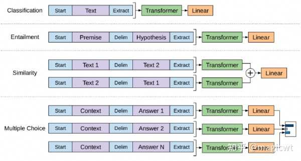 GPT等decoder-only transformer为什么叫causal transformer？ - 知乎
