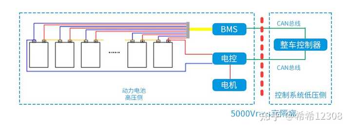 CAN 总线 导线规格选择，不同导线类型对于信号传输的影响？ - 知乎