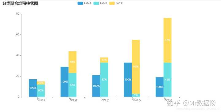 如何使用Python的Pyecharts制作漂亮的Bar 柱状、条形图？ - 知乎