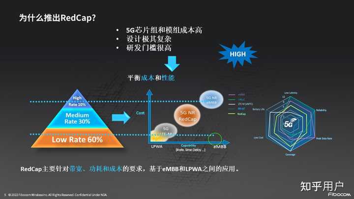 RedCap 技术有哪些应用场景？ - 知乎