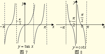 cotx的图象怎么画？ - 知乎