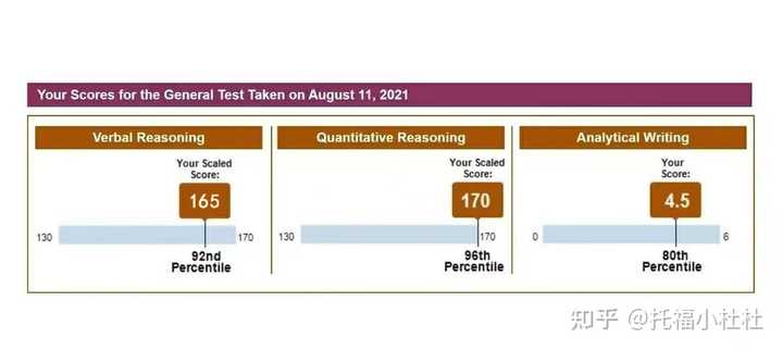 GRE的Issue写作与雅思的写作有什么区别？ - 知乎