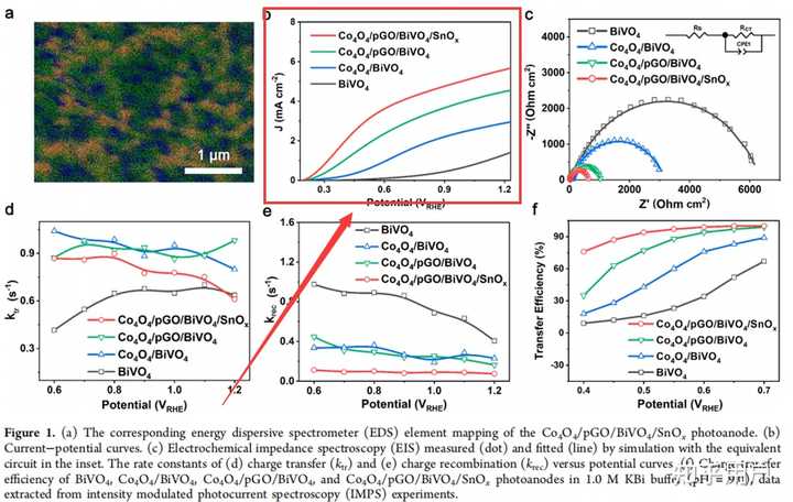 怎么把Ag/AgCl电极测出来的转化为NHE或者RHE? - 知乎