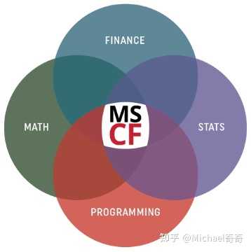 CMU MSCF怎么样？申请条件是什么？ - 知乎