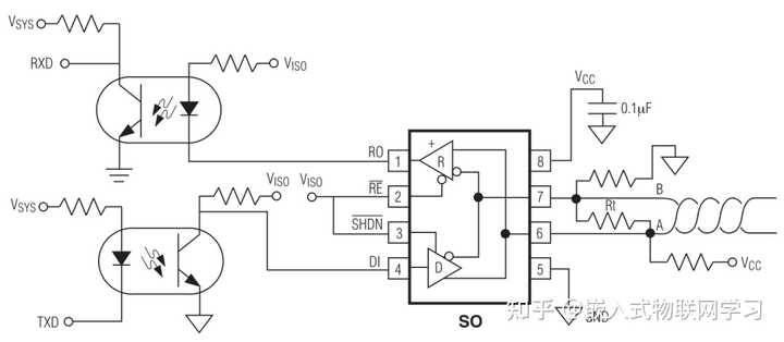 485通讯和模拟量，现场使用两者哪种更好，或者各自有什么优势？ - 知乎