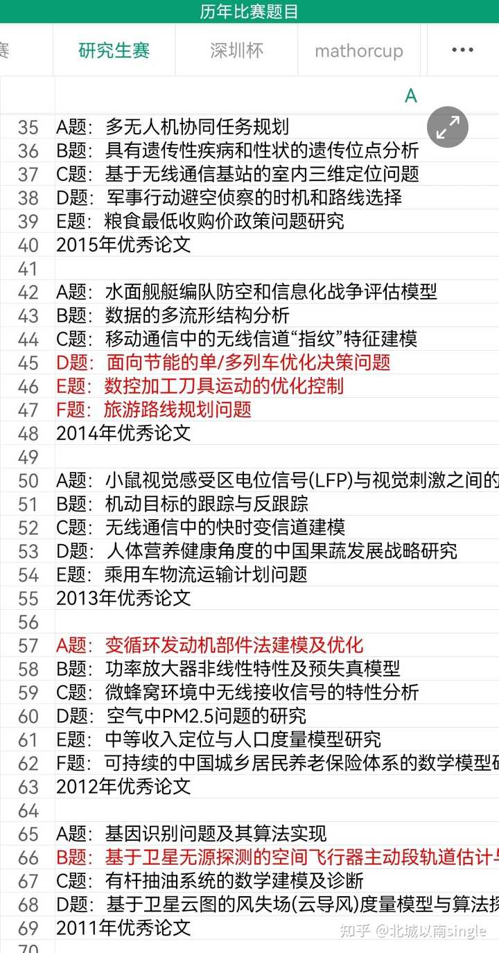 2021 「华为杯」研究生数学建模竞赛 ABCDEF 题如何分析？ - 知乎