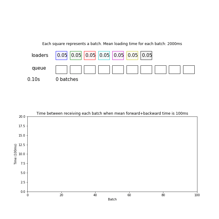 pytorch如何设置batch-size和num_workers，避免超显存, 并提高实验速度？ - 知乎