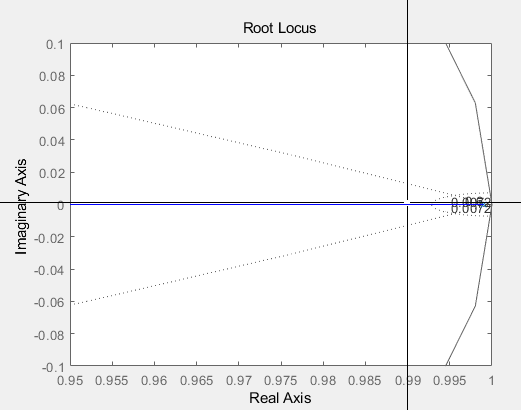 有哪些经典的自动控制的案例？ - 知乎