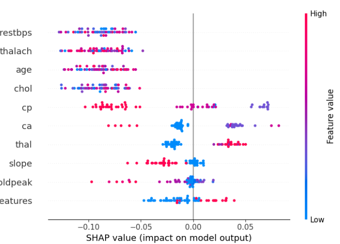 SHAP 方法如何解释 ML 模型？ - 知乎