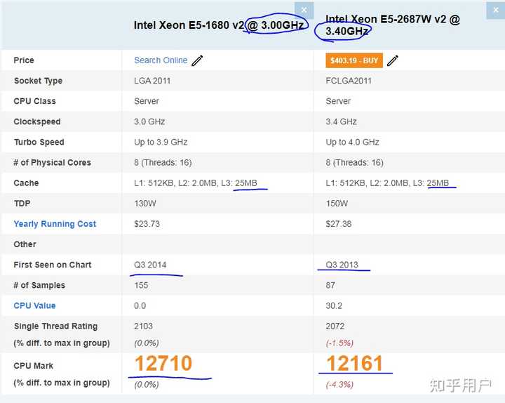 为什么E5-2687W V2评分不如1680V2？ - 知乎