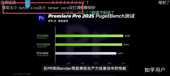 如何看待5090D评测中的AI性能与5090接近？ - 知乎