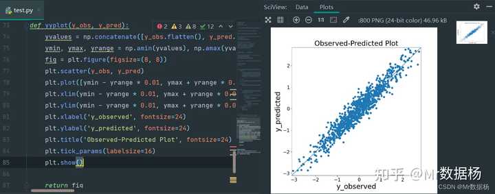 Python机器学习如何正确评估回归模型的准确性？ - 知乎