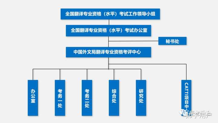 如何看待2023CATTI考试调整为11月份？以后都一年只有一次吗？ - 知乎