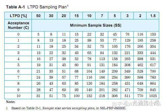 半导体器件可靠性测试中，用到的TLM法，求具体解释一下？ - 知乎