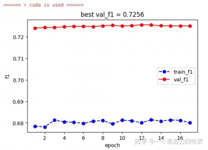BERT+BILSTM+CRF是目前最好的命名实体识别模型之一么? - 知乎