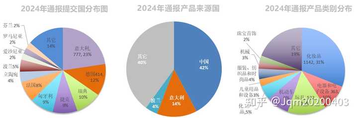 什么是ROHS指令？符合 ROHS 10项物质法规是什么？ - 知乎