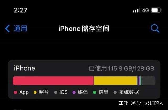 iPhone 14 Pro选128G还是256G? - 知乎