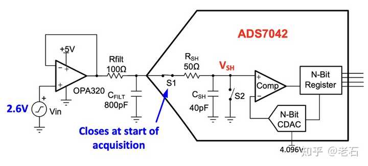 为什么高精度 ADC 这么重要，想要学习 ADC 应用设计该如何入手？ - 知乎