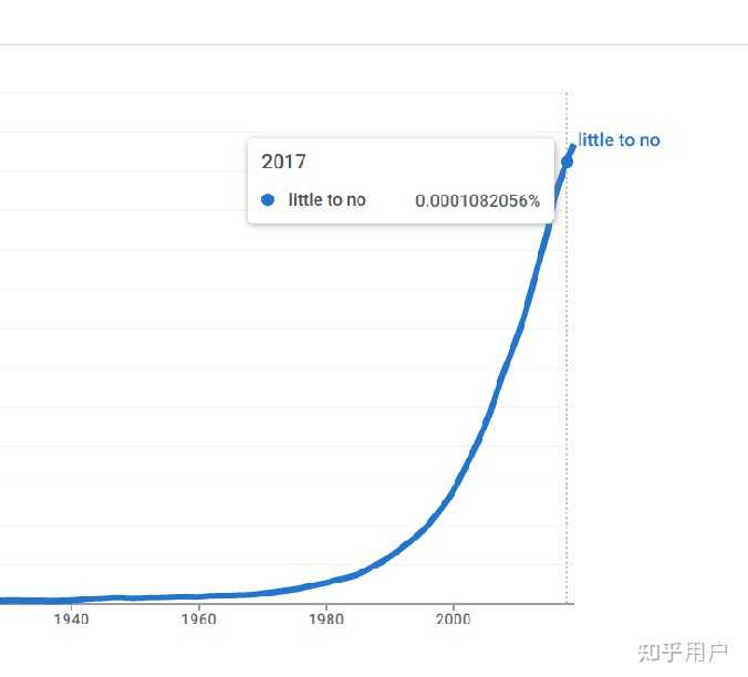 There is little to no security. 为什么翻译成「几乎没有安全感」？ - 知乎