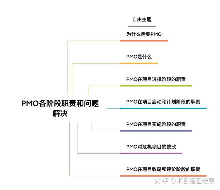 PMO在公司中是有用的吗？应该怎么做好PMO？ - 知乎