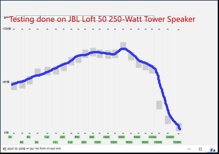 用音响听音乐，是音箱重要，音源重要，还是什么其它因素重要？ - 知乎