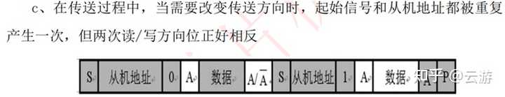 IIC协议中如何校验ACK? - 知乎