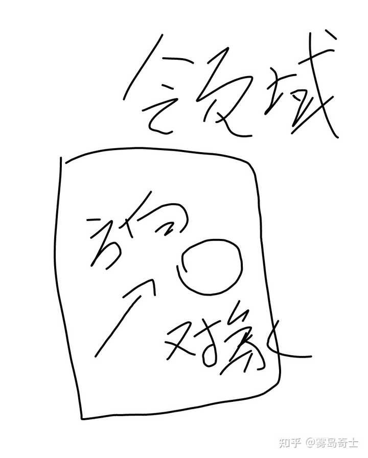 请问下研究方向、研究领域、研究对象有什么联系和区别吗? 知乎