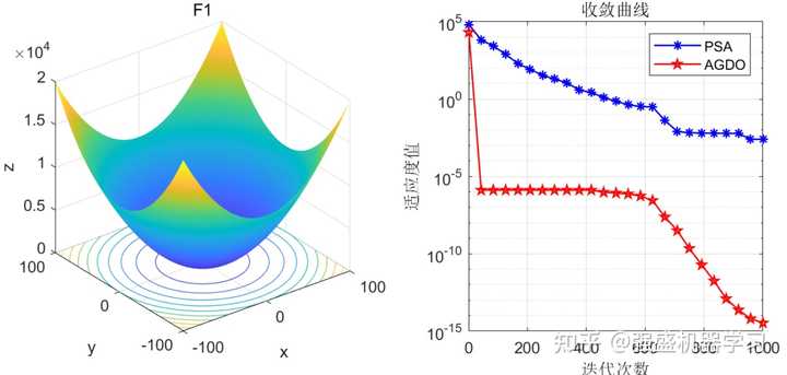 如何理解Adam算法(Adaptive Moment Estimation)？ - 知乎