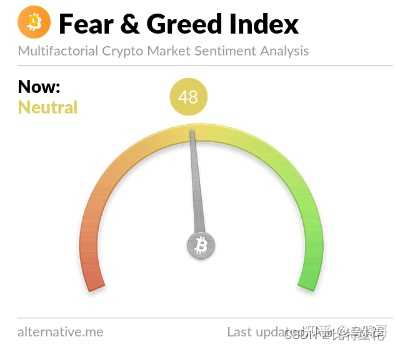 哪里可以看FGI恐惧&贪婪指数的走势图？ - 知乎