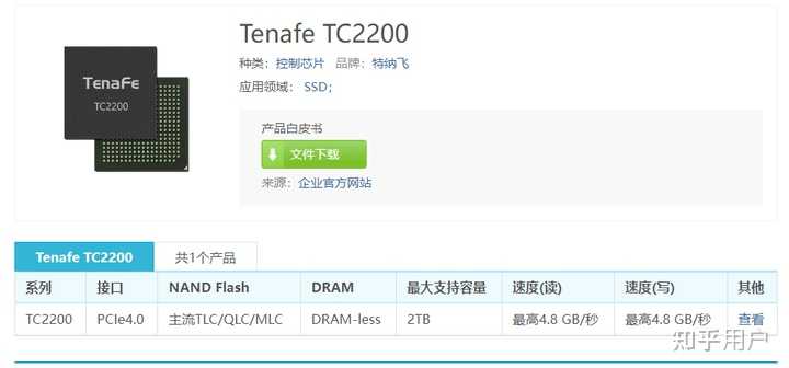 雷神发布 TR5000 PCIe 4.0 SSD，该硬盘的性能怎么样？ - 知乎