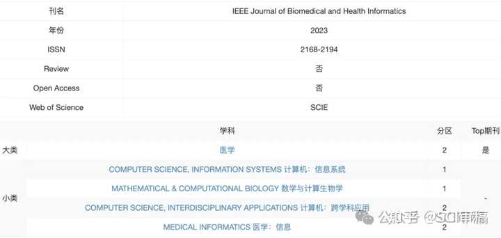 IEEE JBHI审稿速度和录取比例怎么样？ - 知乎