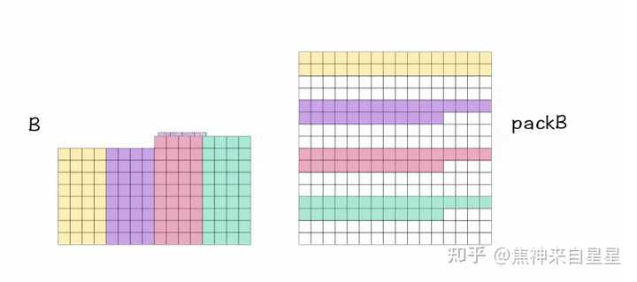 如何优化CPU GEMM？ - 知乎