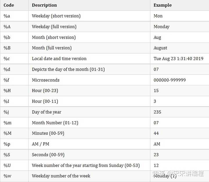 Python Datetime python-datetime