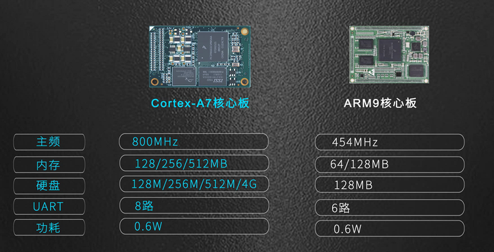 为什么cortex a7架构的处理器比以前的cortex a9架构的性能好？ - 知乎