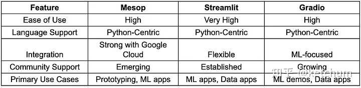 Mesop框架如何简化和加速AI应用程序的开发过程？ - 知乎