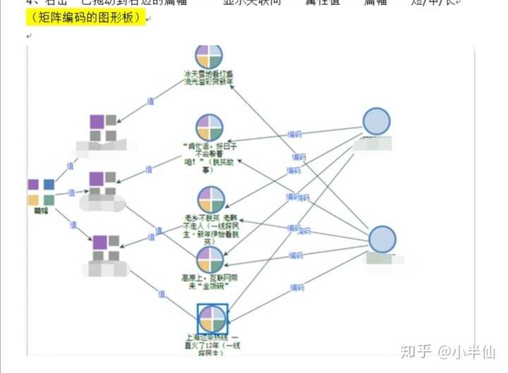 有没有人能给我详细介绍一下nvivo究竟能解决帮助我们解决什么问题呢？下载了nvivo，却不会用 ？ - 知乎