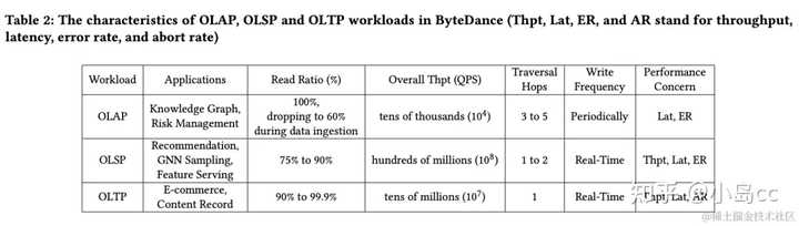 SIGMOD 2024有哪些值得关注的论文？ - 知乎
