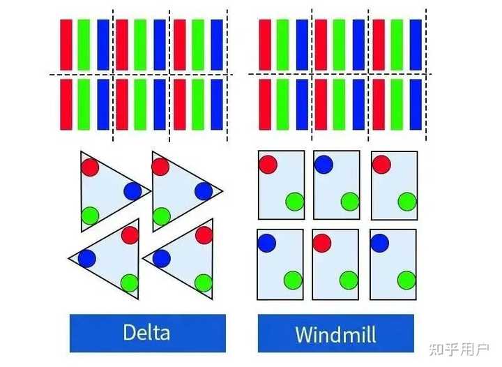 天马发布新一代 OLED 像素排布方式「Windmill 风车排列」，这与其他排列方式对比有哪些优势？ - 知乎