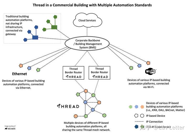 HomePod mini 新增的 Thread 协议是什么？ - 知乎
