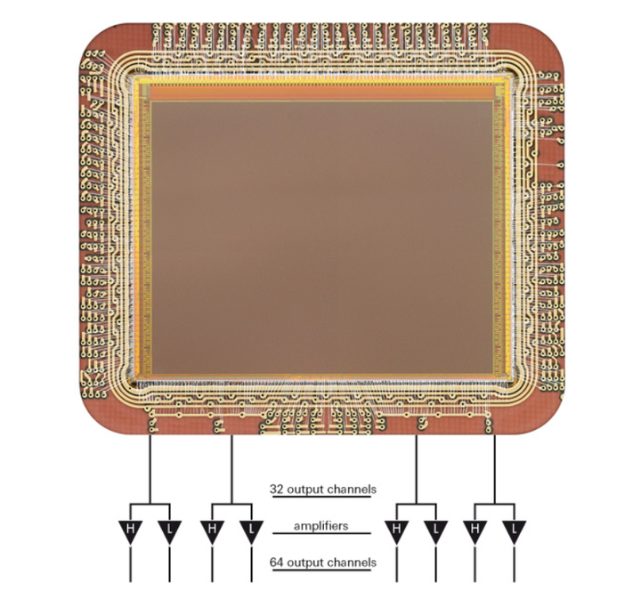 Quad Bayer 像素四合一技术如果用在相机上效果如何？ - 知乎