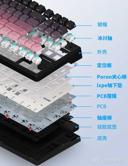 AI 键盘是智商税吗？咪鼠 KB6 AI 键盘怎么样？ - 知乎