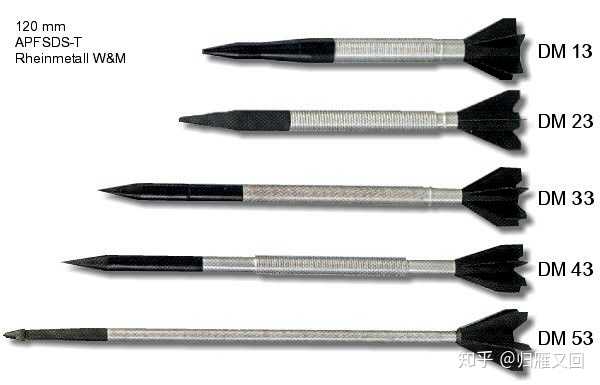 穿甲弹的级别到现在是怎么分的，M829A4和DM63属于同一级别吗？ - 知乎