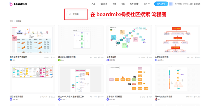 Visio、boardmix、drawio、亿图图示，这几款流程图软件哪个更好用？ - 知乎
